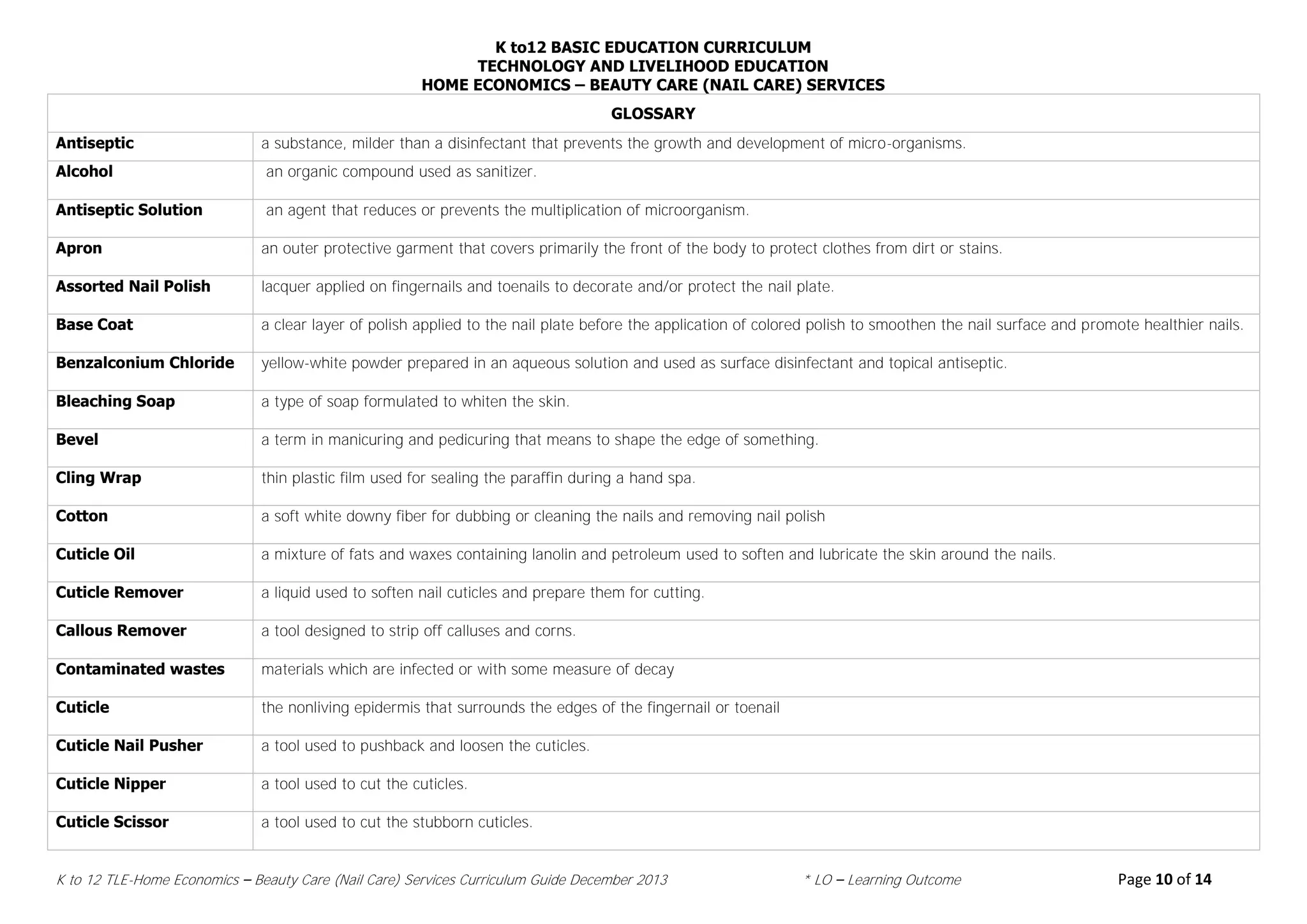 Compilation of Curriculum Guides in Technology and Livelihood Education ...
