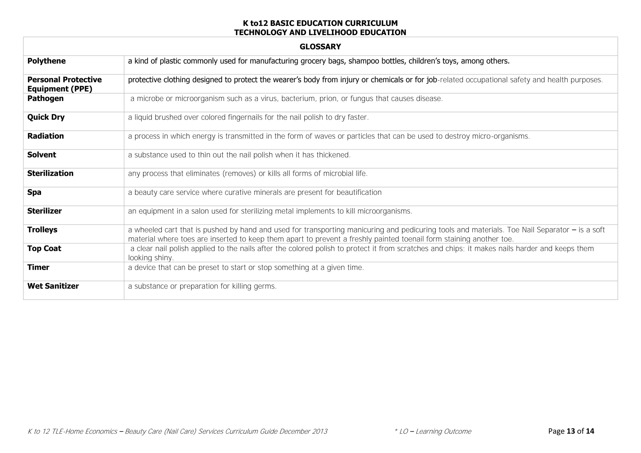 Compilation of Curriculum Guides in Technology and Livelihood Education ...