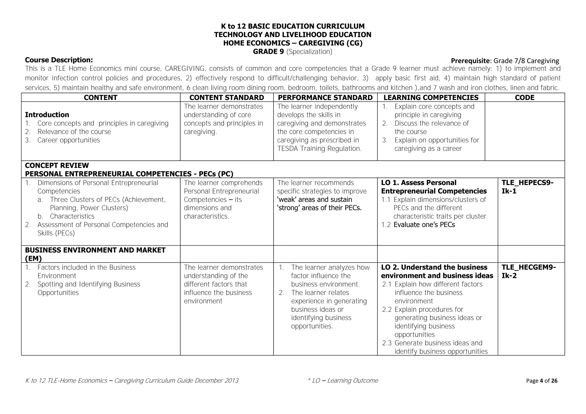Compilation of Curriculum Guides in Technology and Livelihood Education ...
