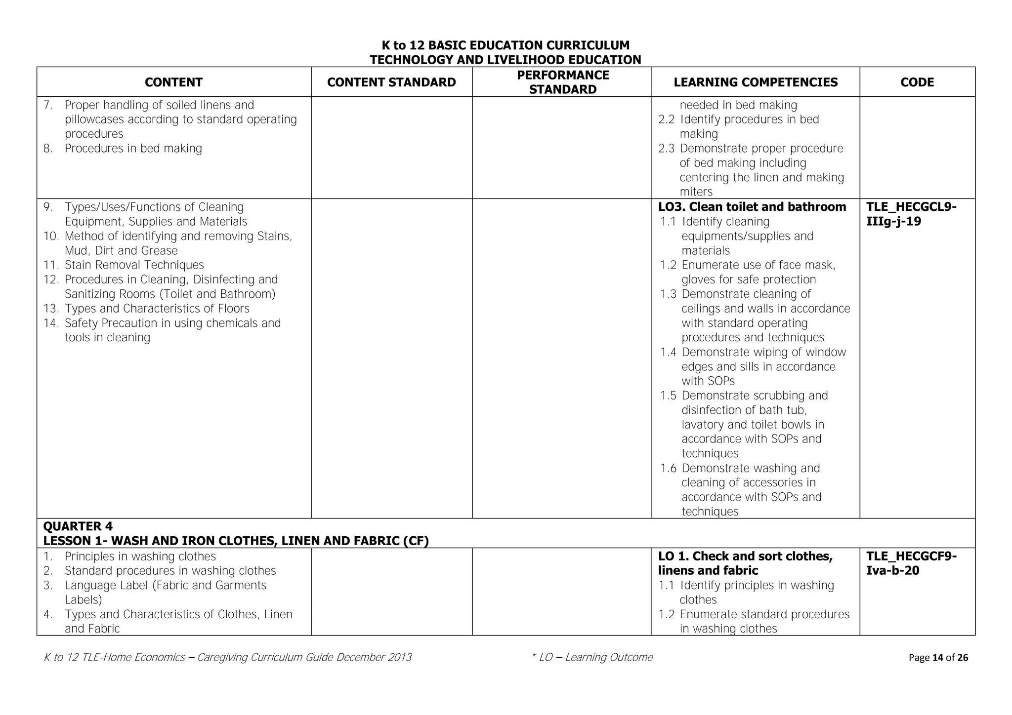 Compilation of Curriculum Guides in Technology and Livelihood Education ...