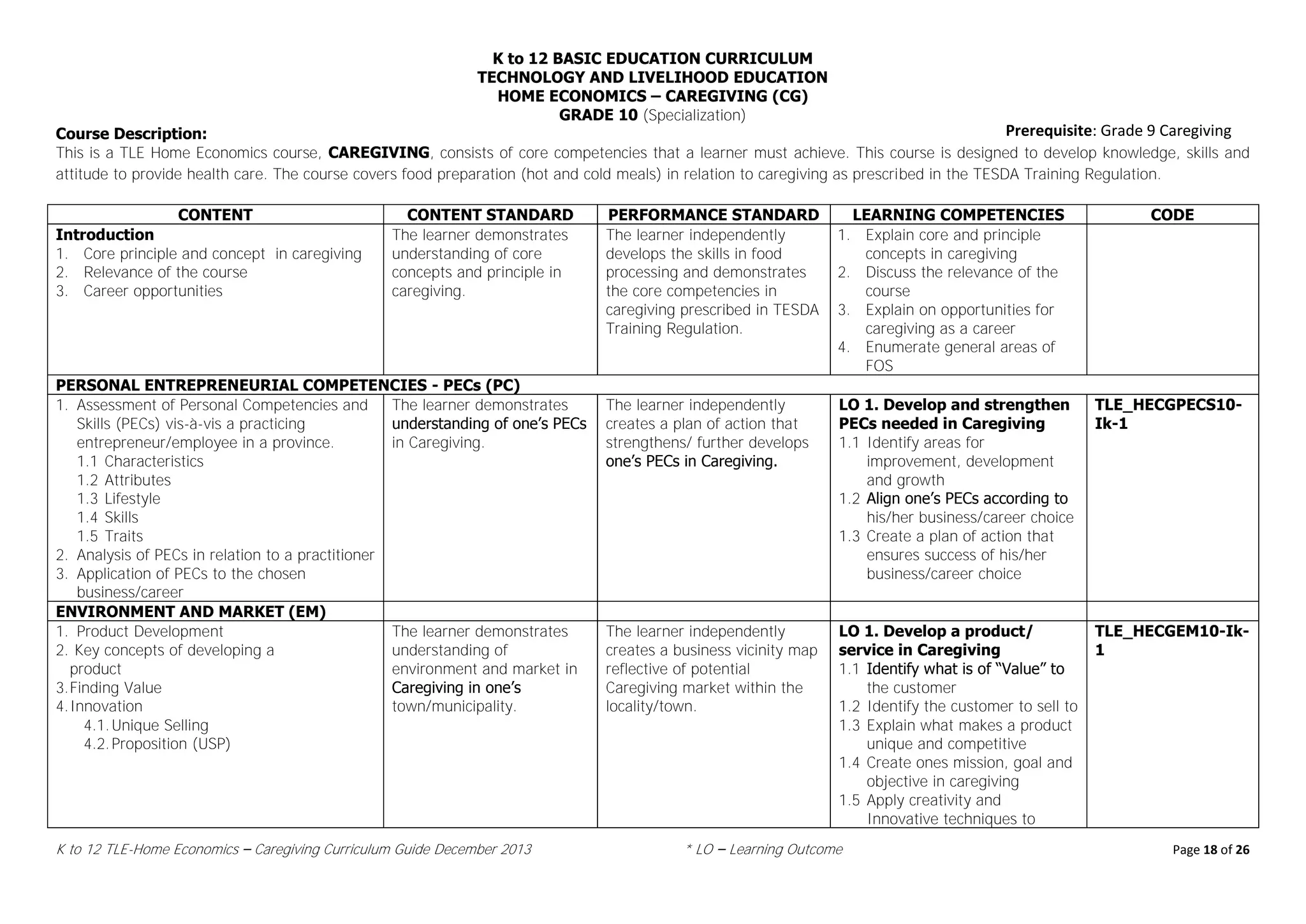 Compilation of Curriculum Guides in Technology and Livelihood Education ...