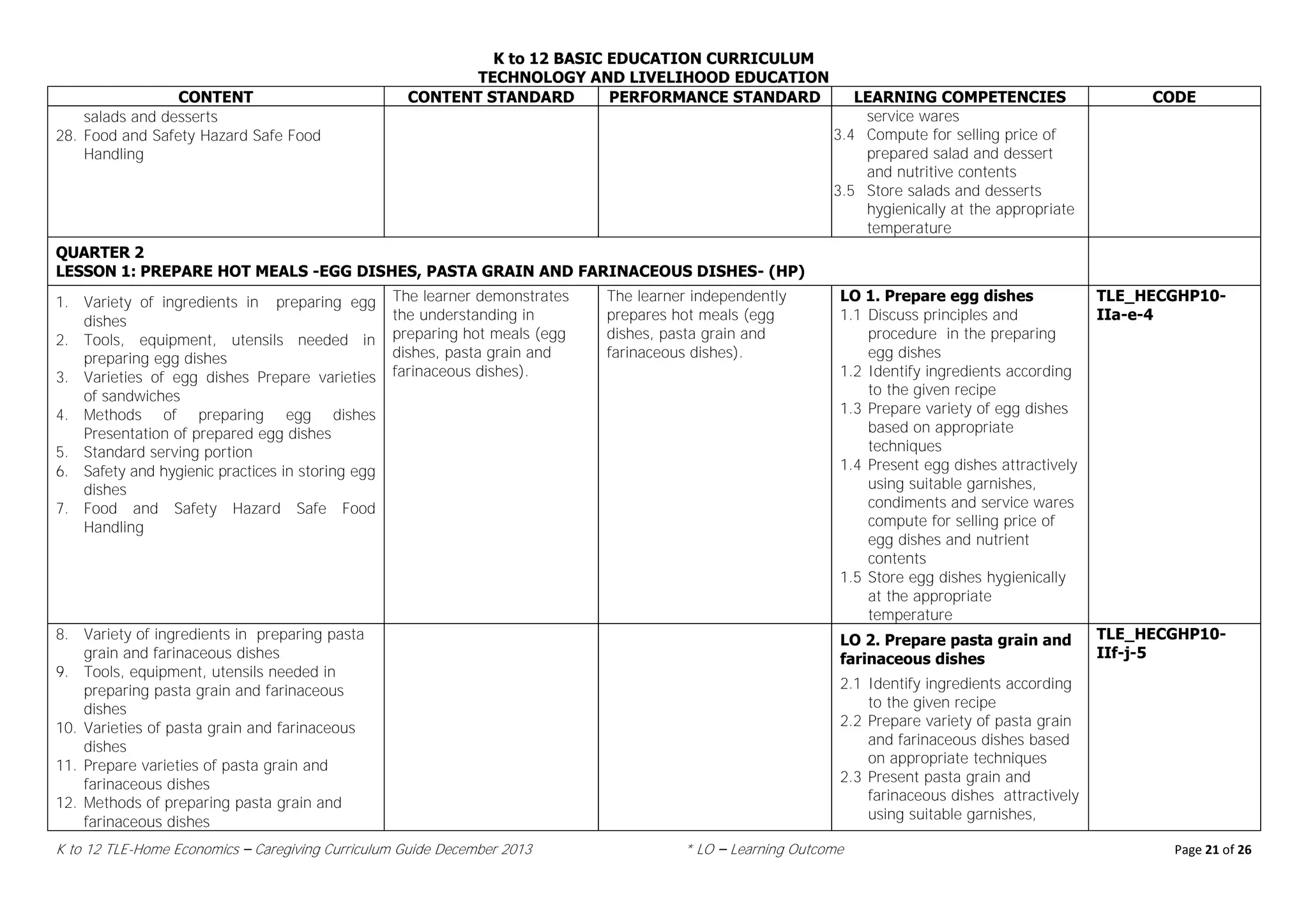 Compilation of Curriculum Guides in Technology and Livelihood Education ...