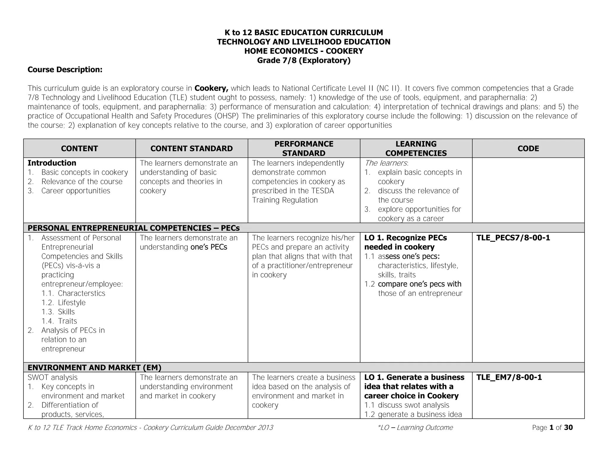 Compilation of Curriculum Guides in Technology and Livelihood Education ...