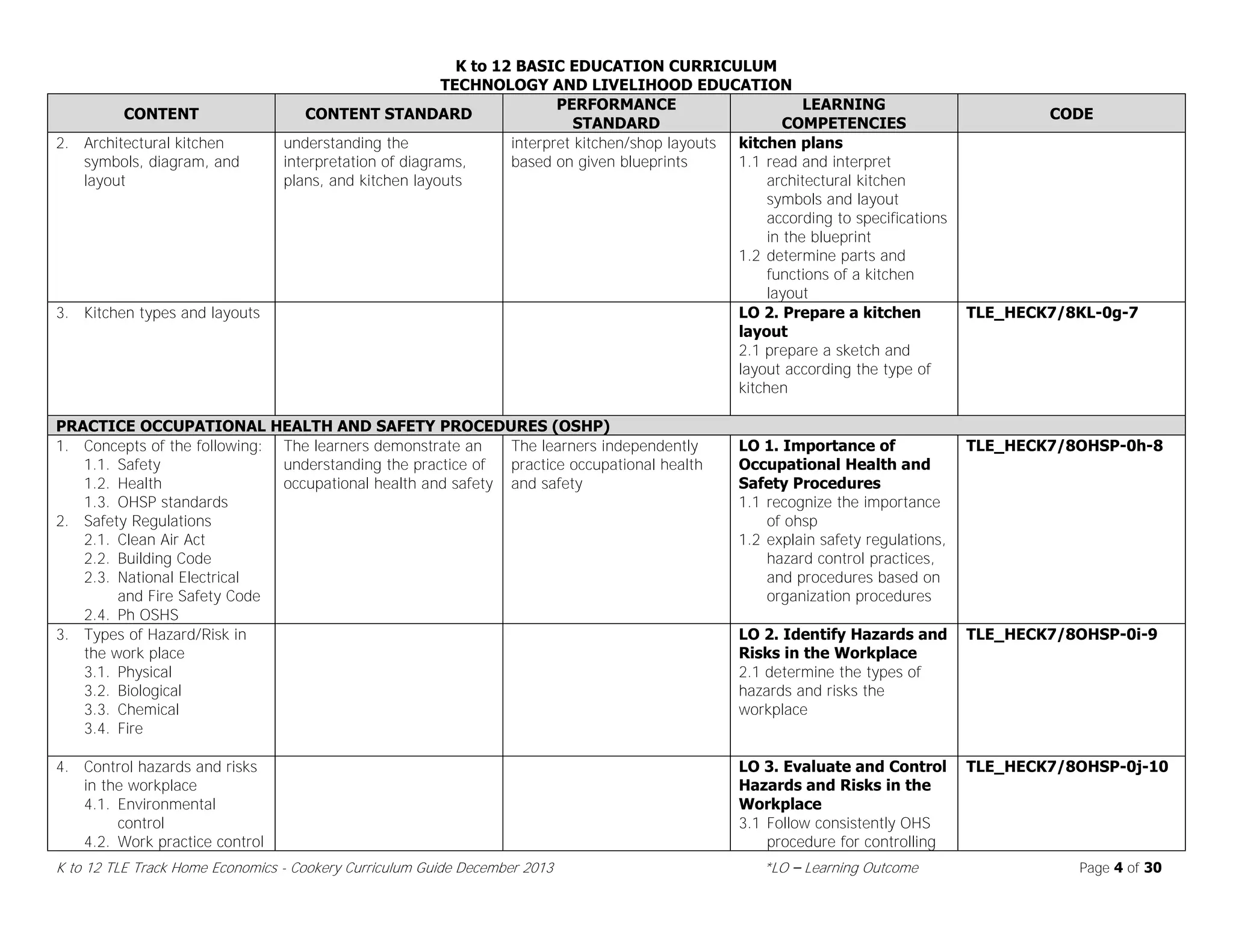Compilation of Curriculum Guides in Technology and Livelihood Education ...