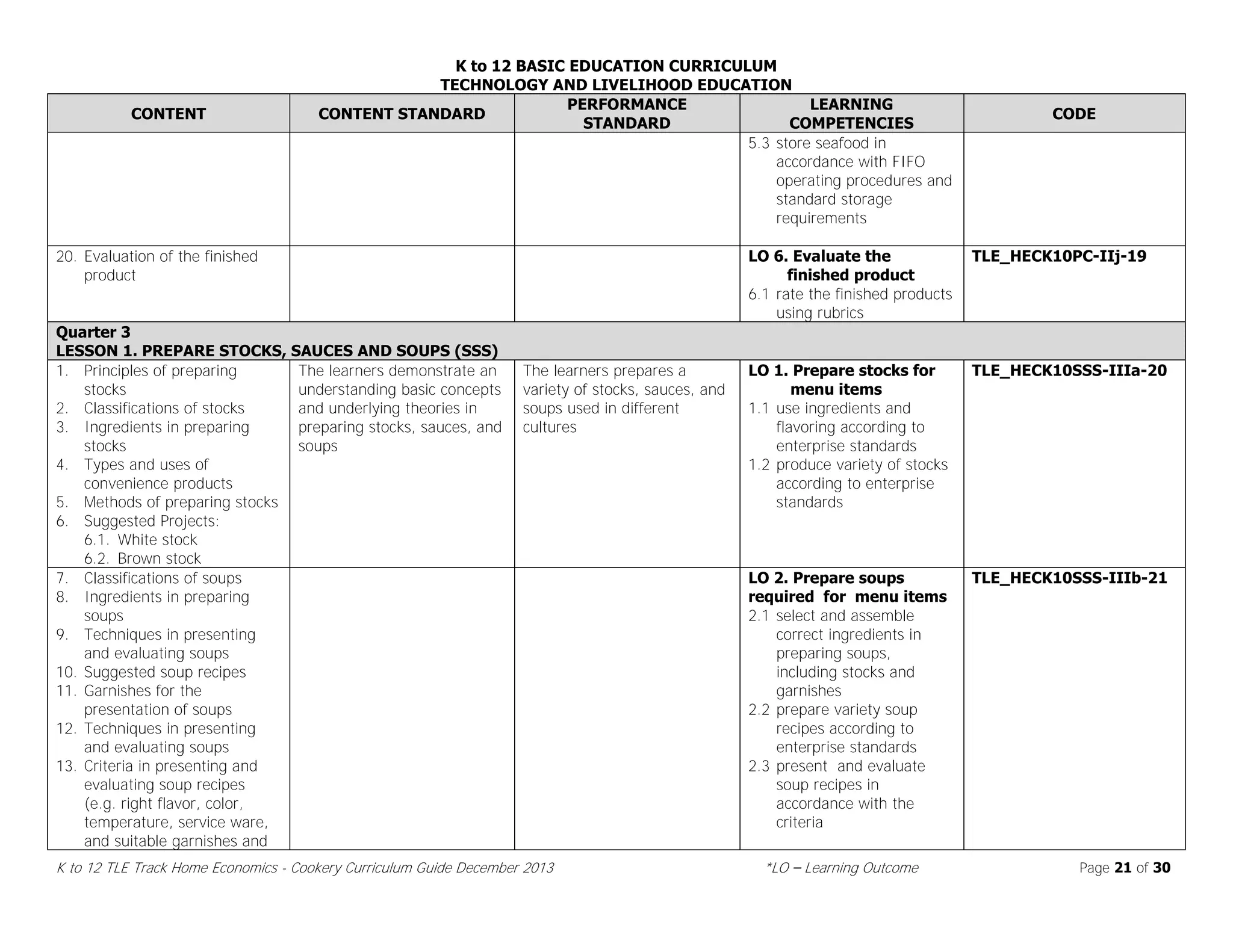 Compilation of Curriculum Guides in Technology and Livelihood Education ...