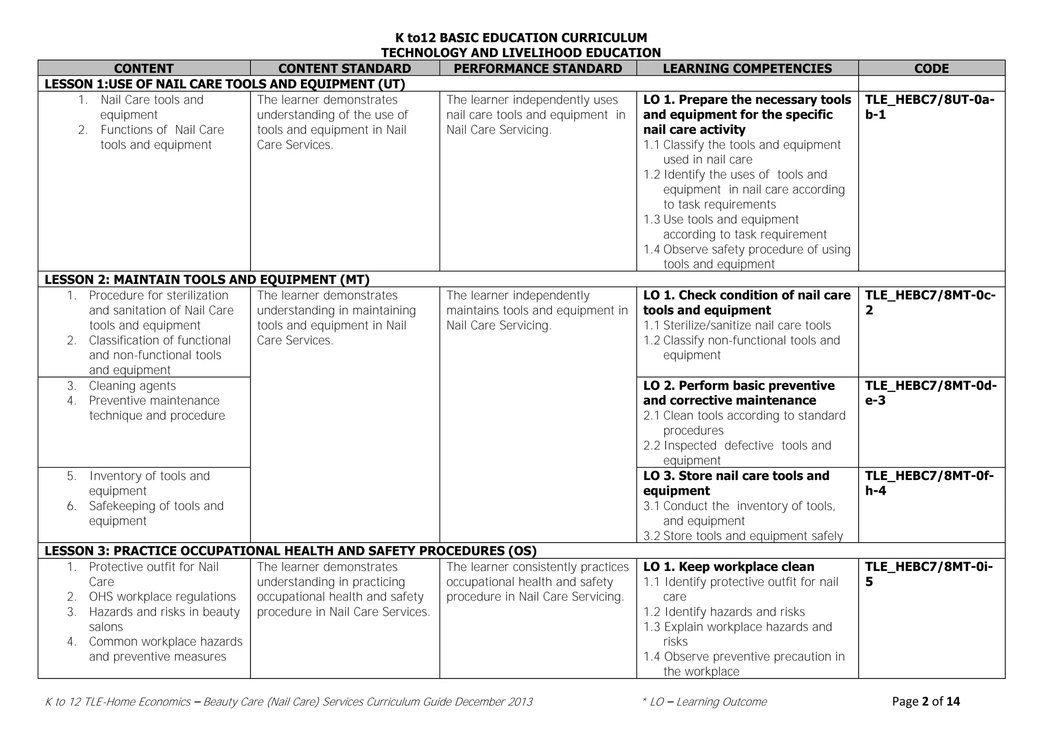 Compilation of Curriculum Guides in Technology and Livelihood Education ...