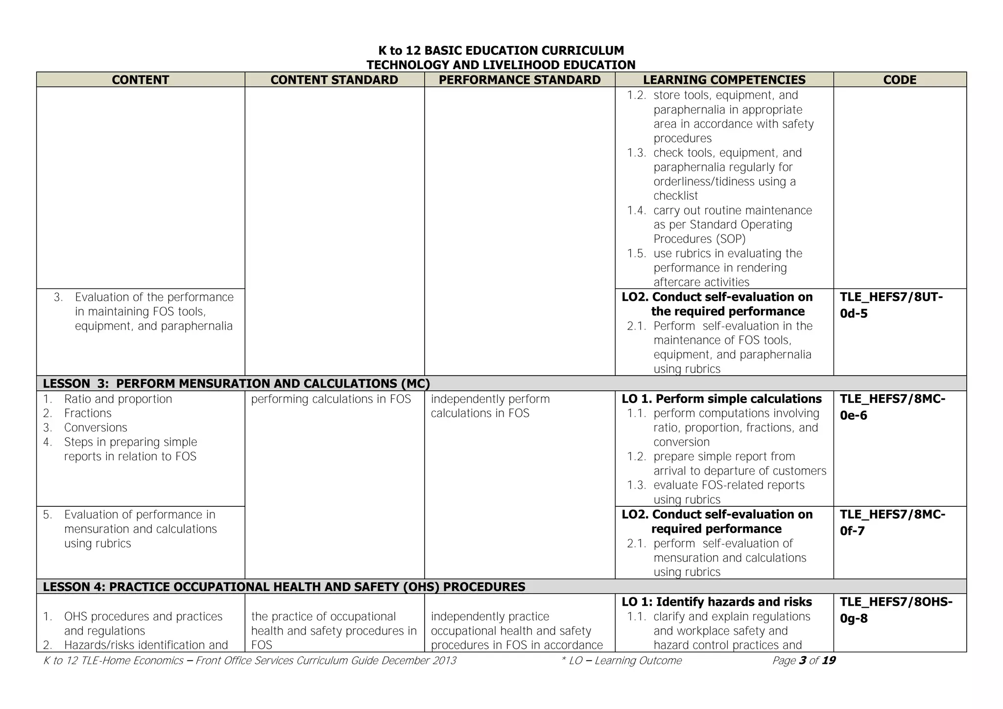 Compilation of Curriculum Guides in Technology and Livelihood Education ...