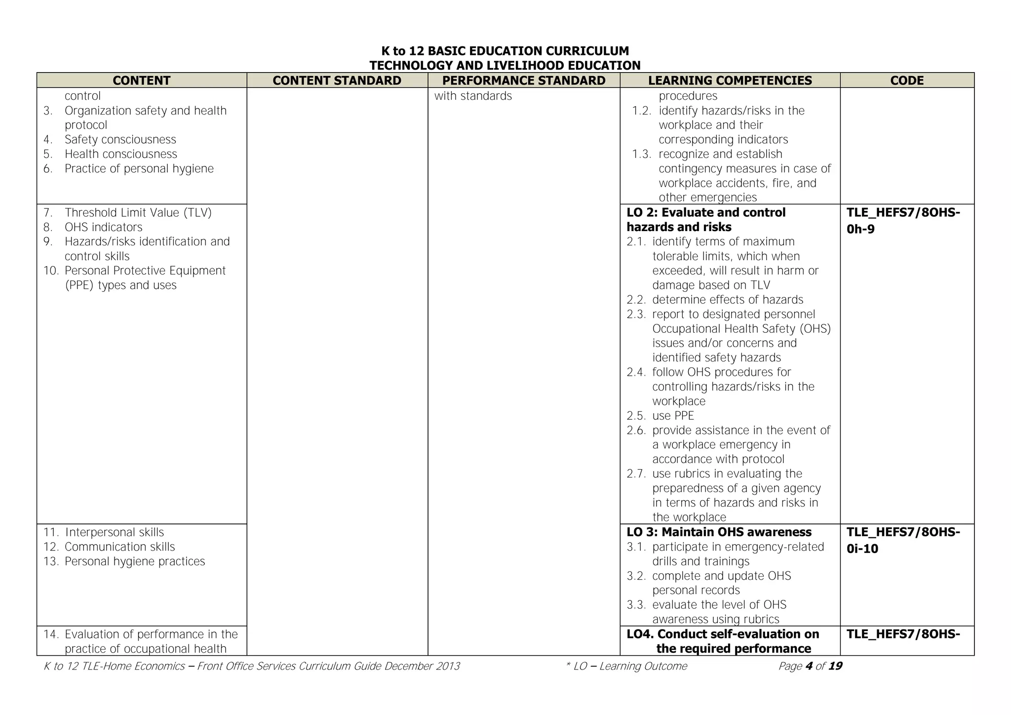 Compilation of Curriculum Guides in Technology and Livelihood Education ...