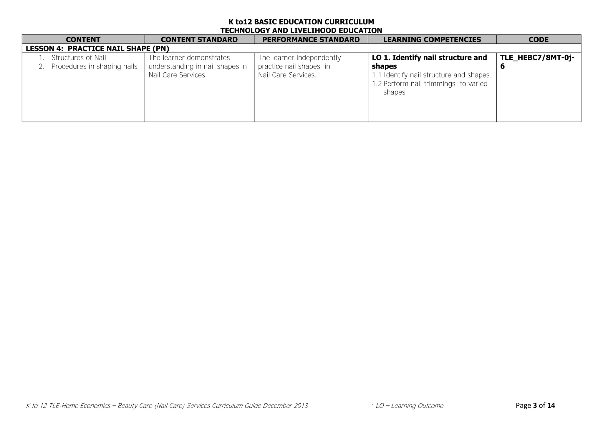 Compilation of Curriculum Guides in Technology and Livelihood Education ...
