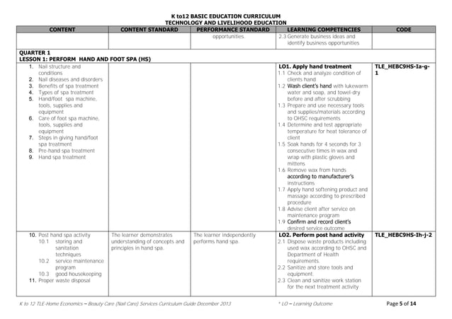 Compilation of Curriculum Guides in Technology and Livelihood Education ...