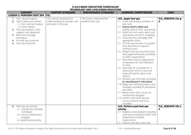 Compilation of Curriculum Guides in Technology and Livelihood Education ...