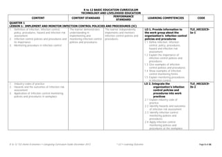 Compilation of Curriculum Guides in Technology and Livelihood Education ...