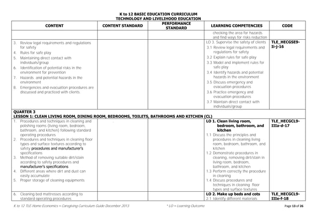 Compilation of Curriculum Guides in Technology and Livelihood Education ...