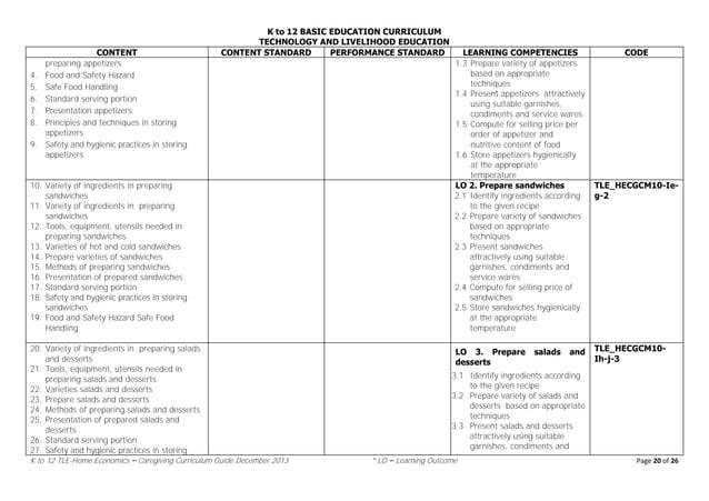 Compilation of Curriculum Guides in Technology and Livelihood Education ...