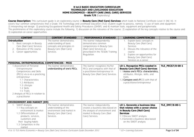 Compilation of Curriculum Guides in Technology and Livelihood Education ...