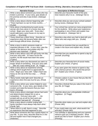 Compilation of english spm trial exam 2018 cw | PDF