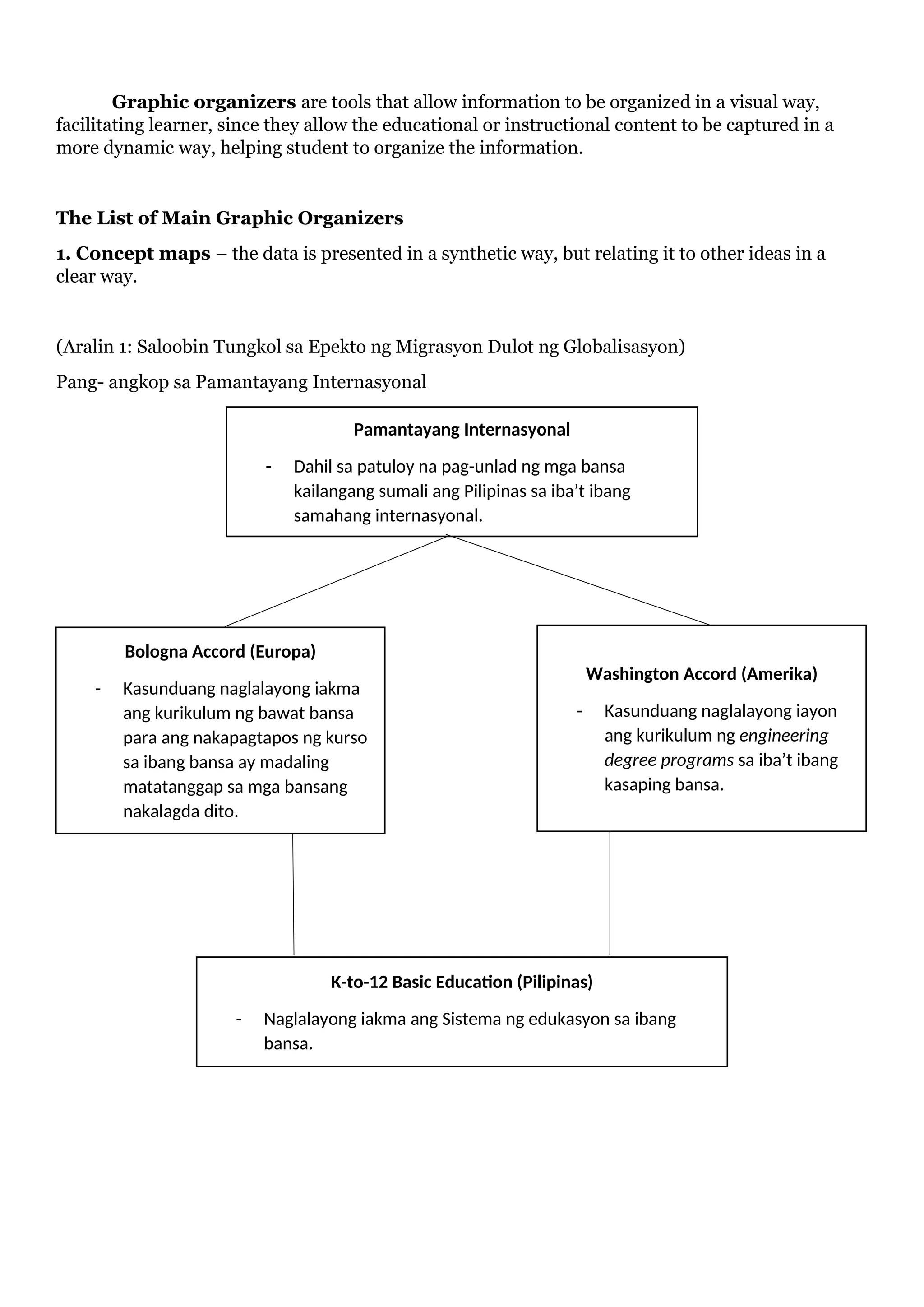 COMPILATION OF GRAPHIC ORG. (DUQUE).docx