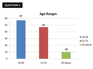 Compilation of graphs | PPTX | Medical Health