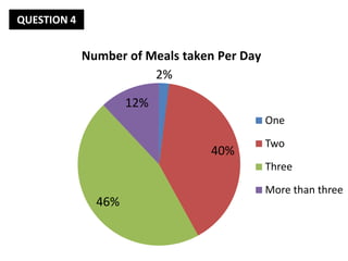 Compilation of graphs | PPTX | Medical Health