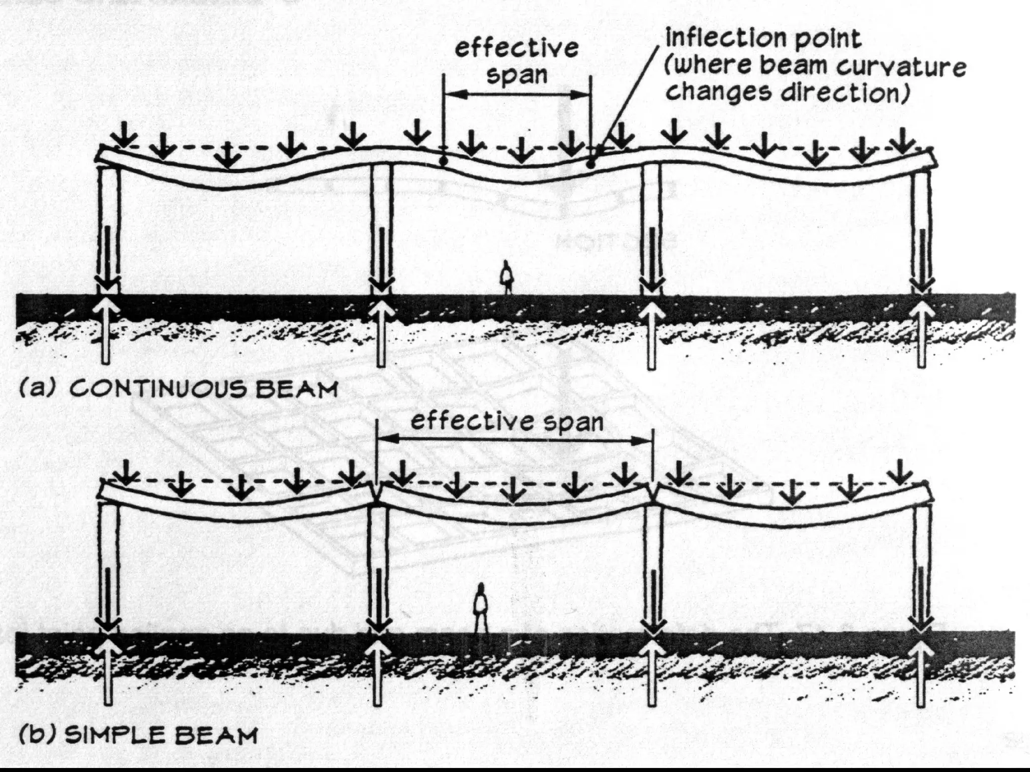 Compilation of lecture, structure 1 | PPT