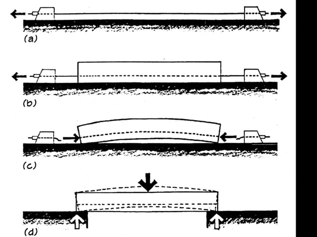 Compilation of lecture, structure 1 | PPT