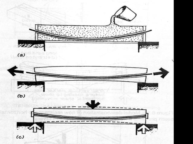 Compilation of lecture, structure 1 | PPT
