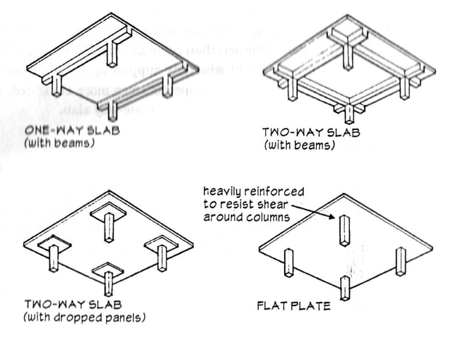 Compilation of lecture, structure 1 | PPT