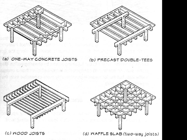 Compilation of lecture, structure 1 | PPT