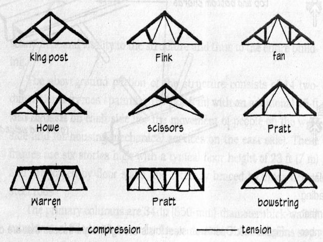 Compilation of lecture, structure 1 | PPT