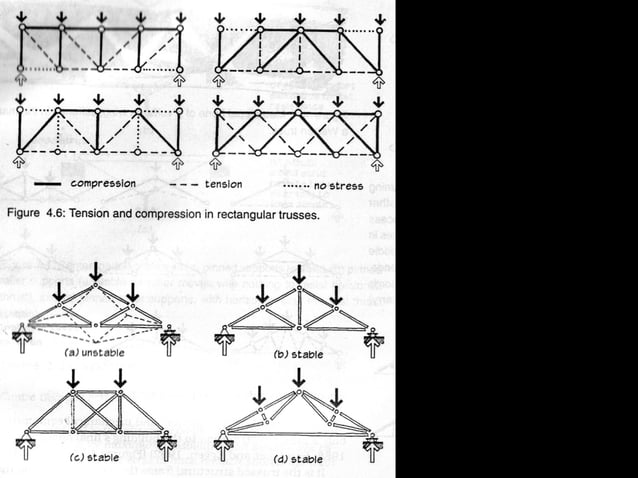 Compilation of lecture, structure 1 | PPT