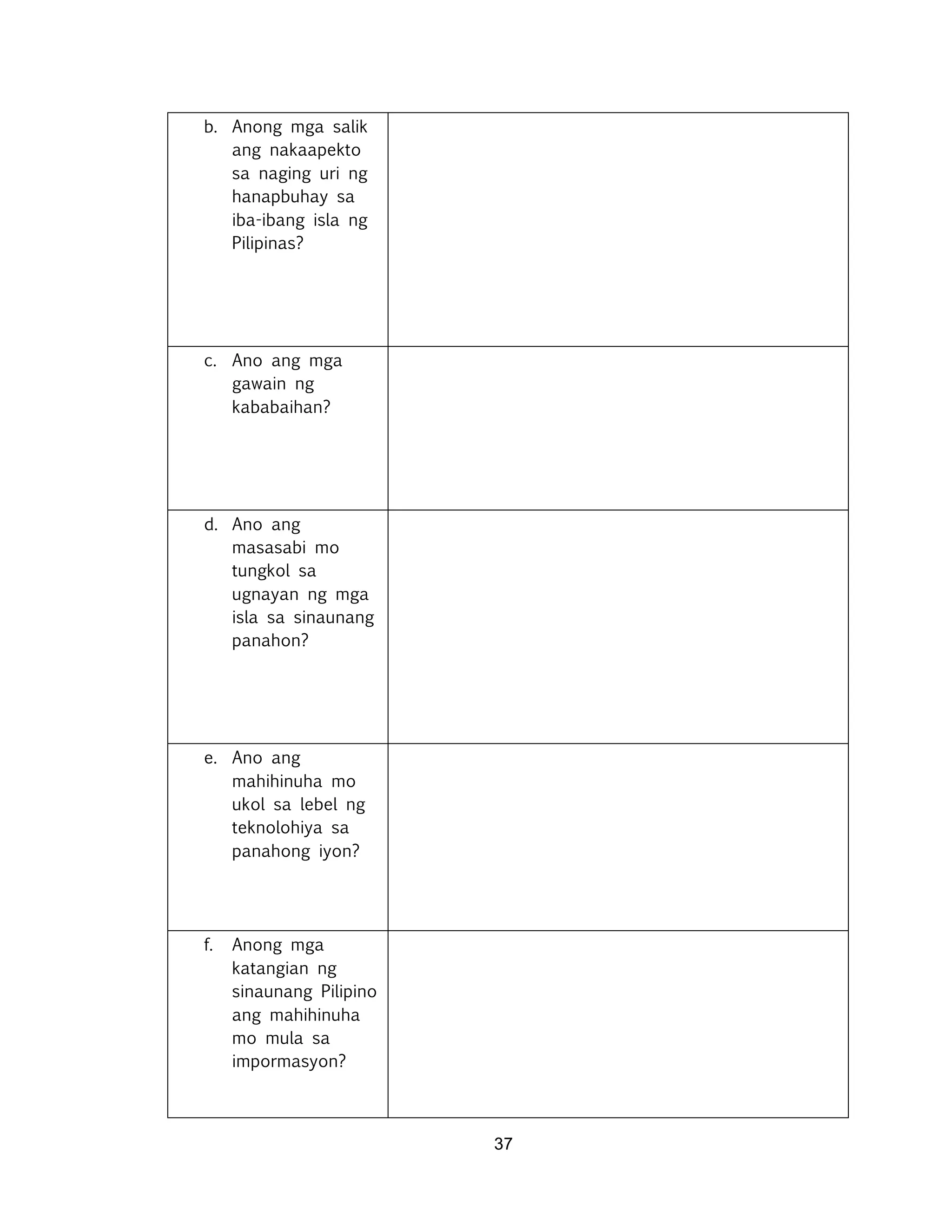 Compilation of Learning Modules GRADE 7 | PDF