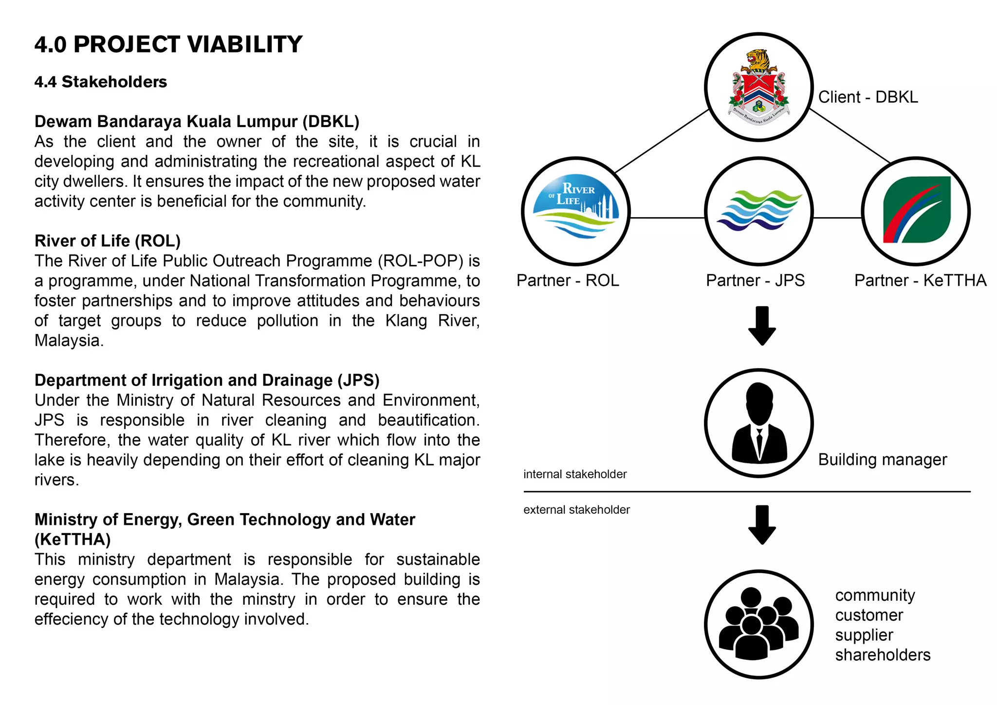individual project management | PDF