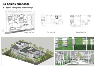 individual project management | PPT
