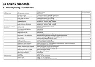 individual project management | PPT