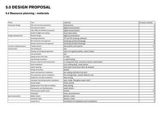individual project management | PPT