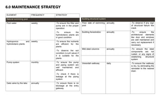 individual project management | PPT