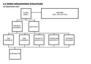 individual project management | PPT