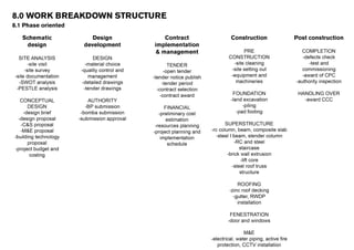 individual project management | PPT