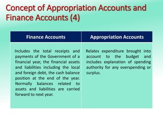 Compilation process of Government accounting Part 2.pptx