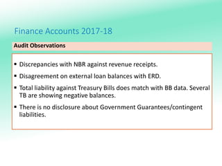 Compilation process of Government accounting Part 2.pptx