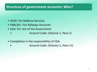 Compilation process of Government accounting Part 2.pptx