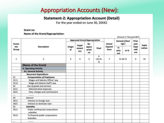 Compilation process of Government accounting Part 2.pptx