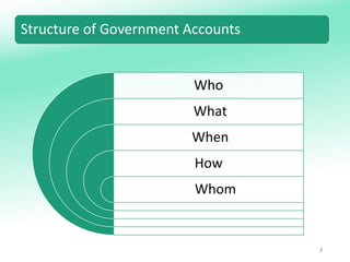 Compilation process of Government accounting Part 2.pptx