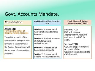 Compilation process of Government accounting Part 2.pptx