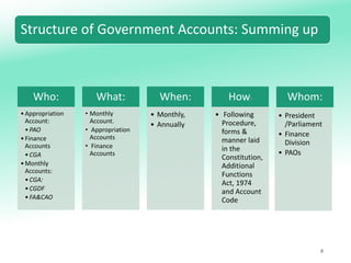 Compilation process of Government accounting Part 2.pptx