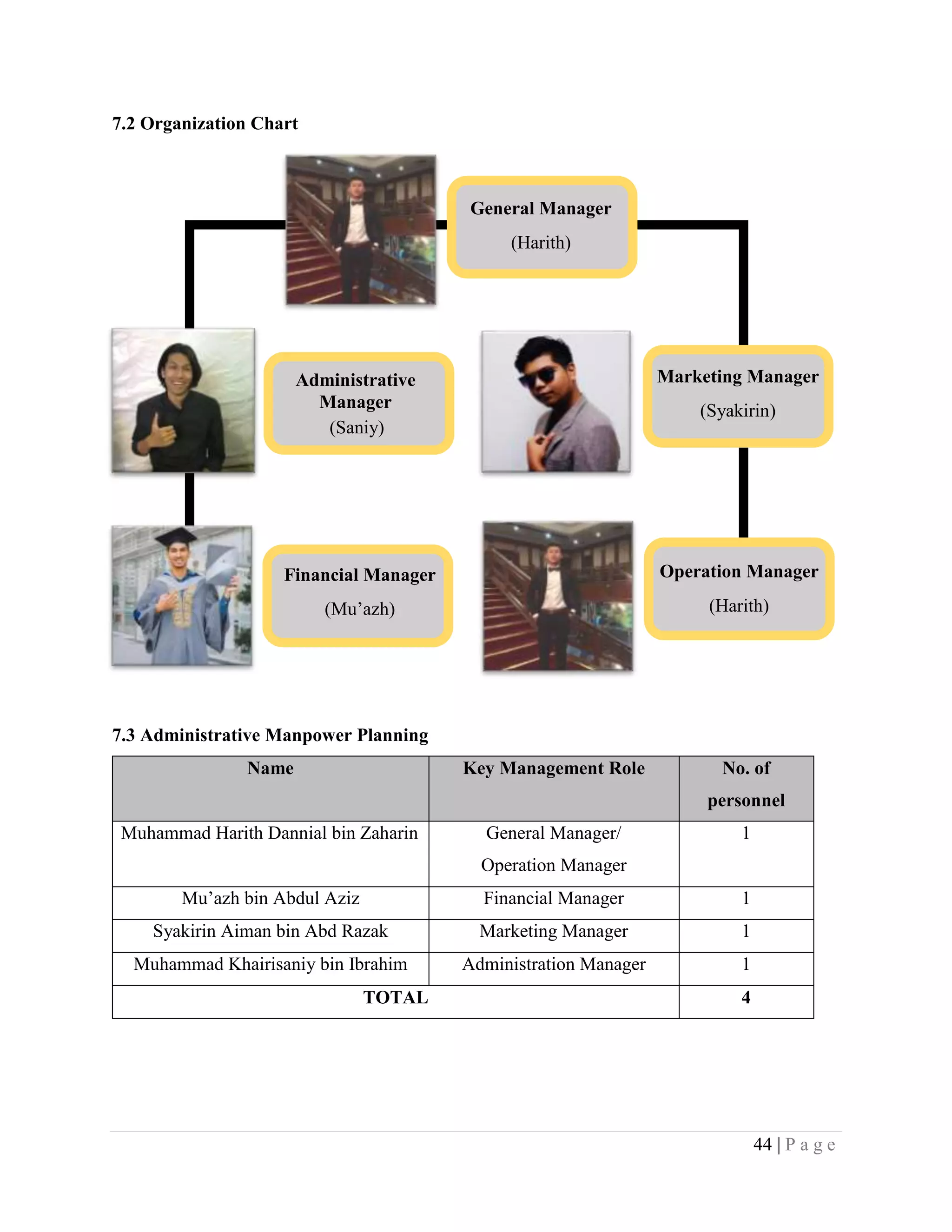 ABCat Cafe & Studio (ENT530 - Business Plan) | PDF