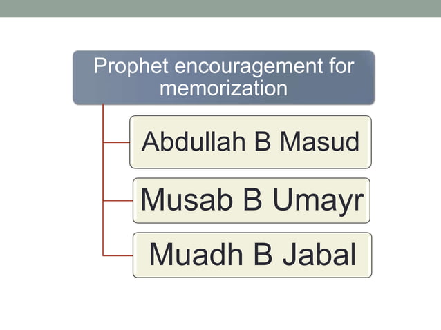 Compilation & standardization of The Quran | PPTX | Islam | Religion ...