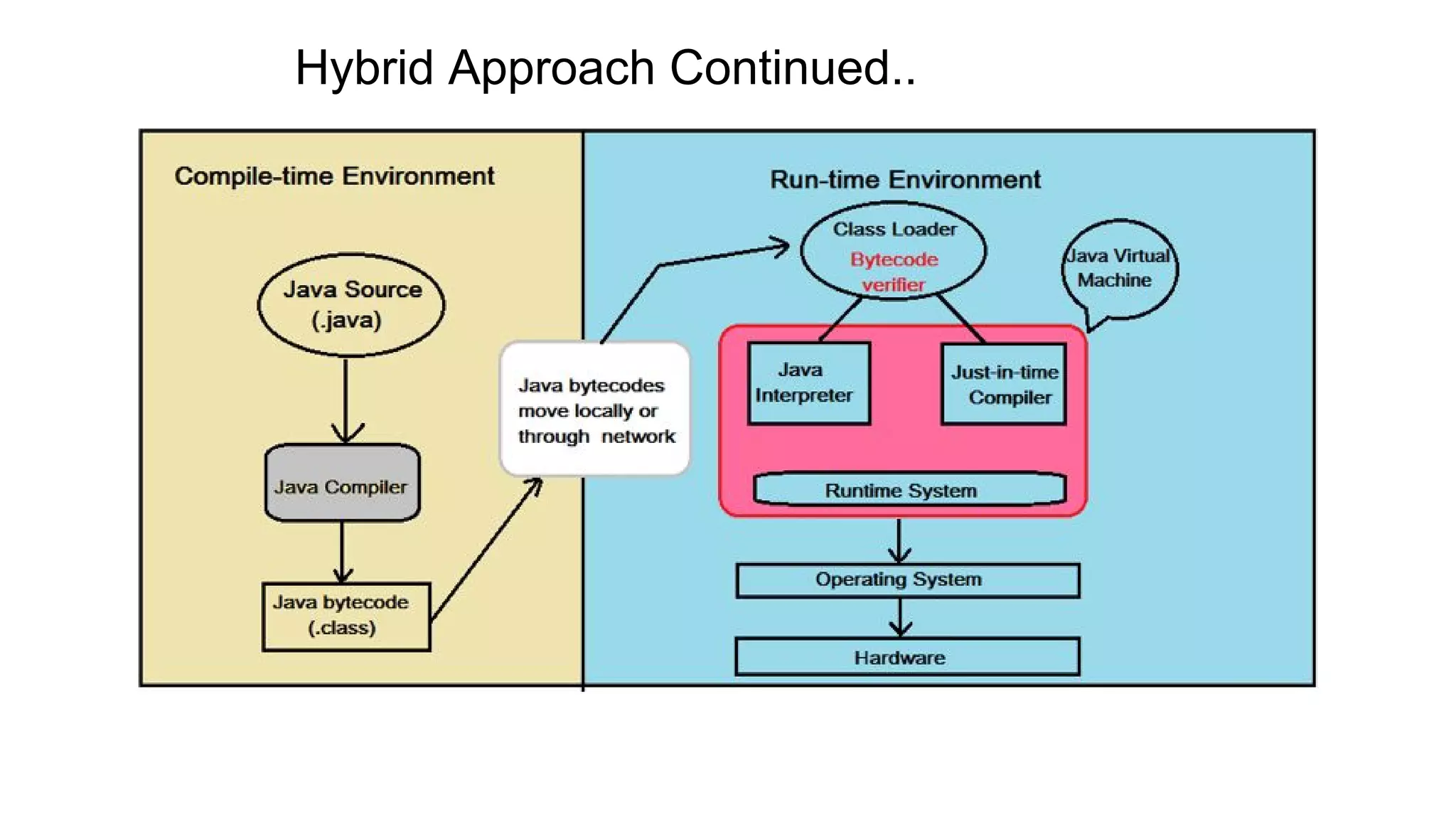 Compilation v. interpretation | PDF | Programming Languages | Computing