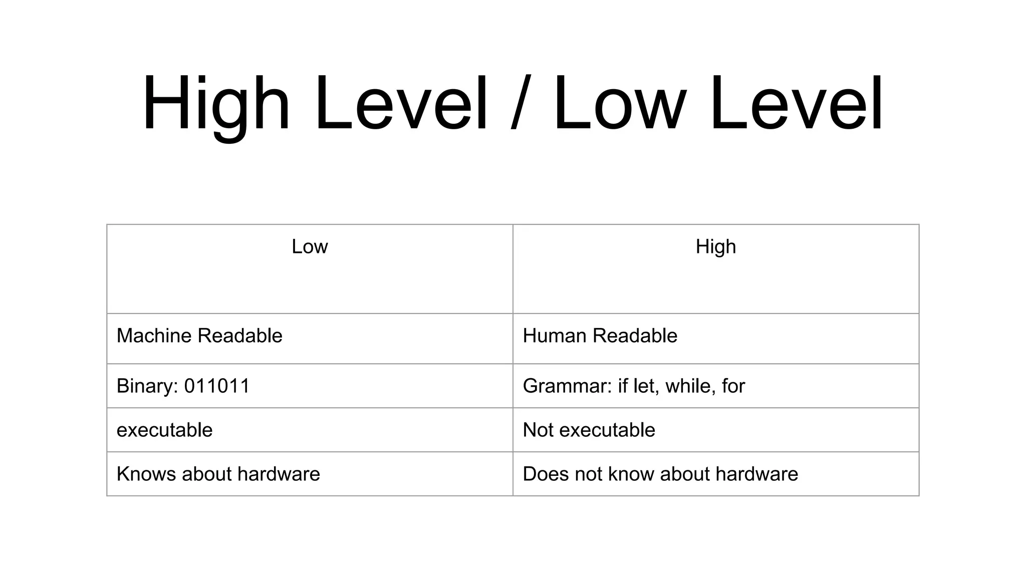 Compilation v. interpretation | PDF | Programming Languages | Computing