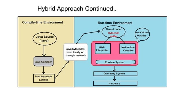 Compilation v. interpretation | PDF | Programming Languages | Computing